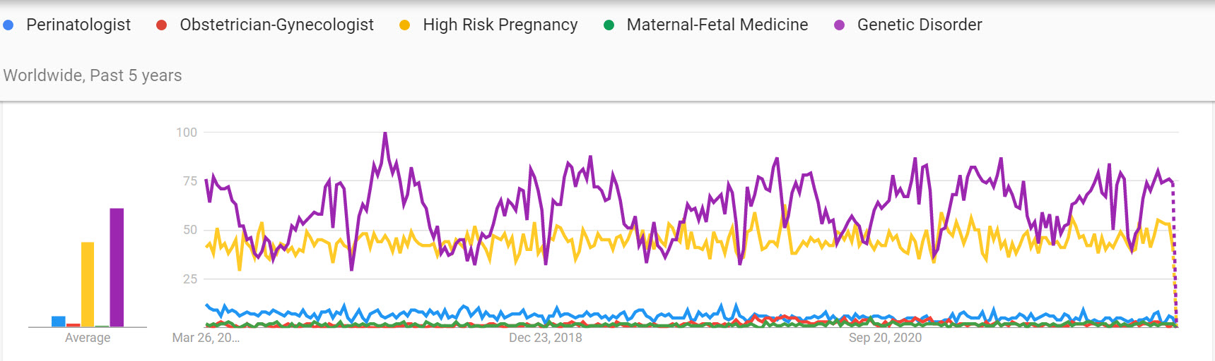 Perinatologist Definition – BirthForMen