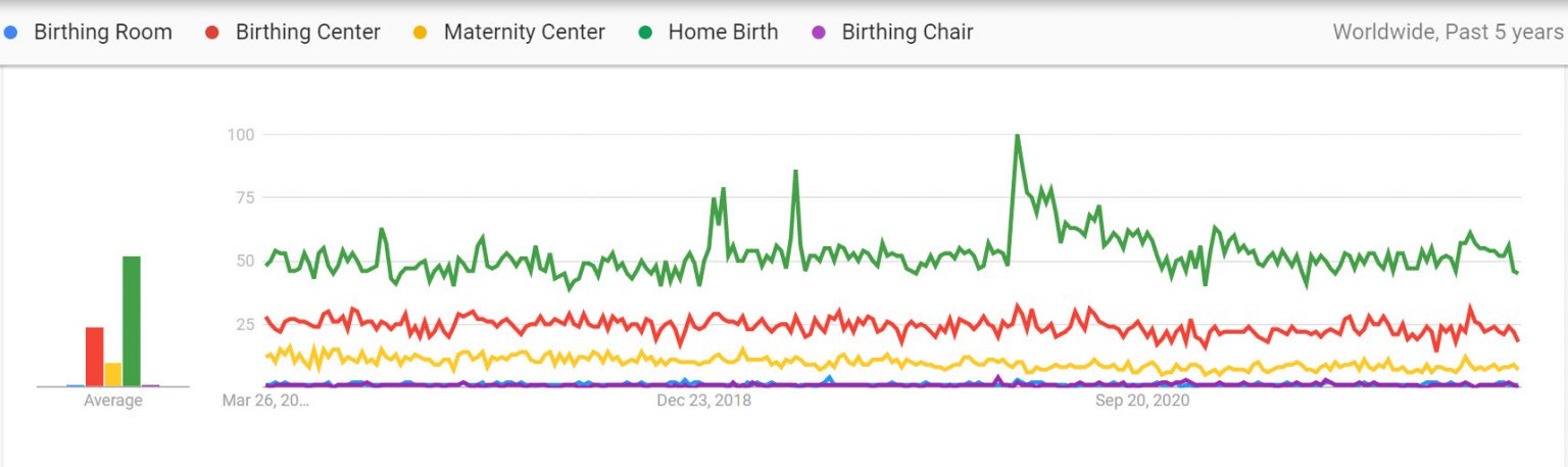 Birthing Room Definition – BirthForMen