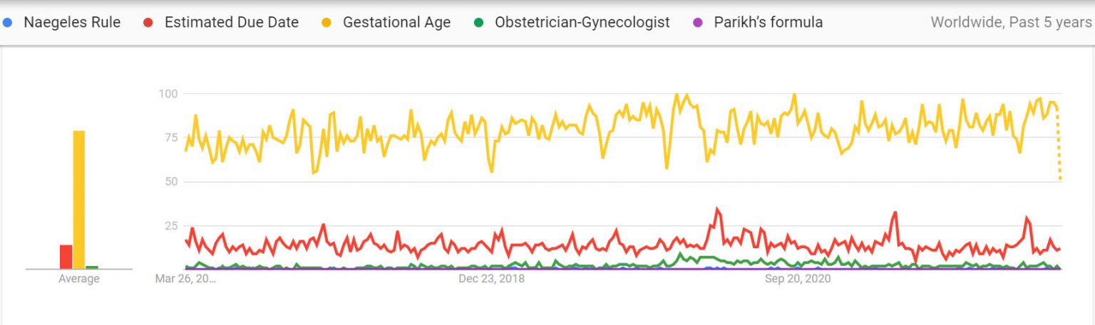 Naegele’s Rule Definition – BirthForMen