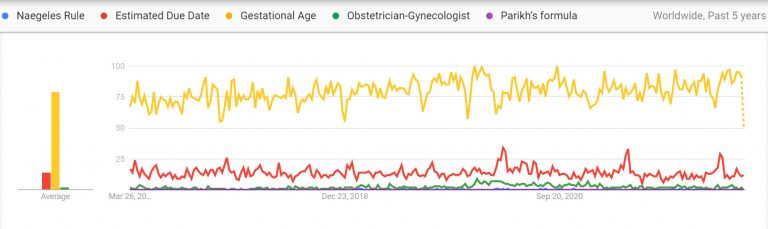 Naegele’s Rule Definition – BirthForMen