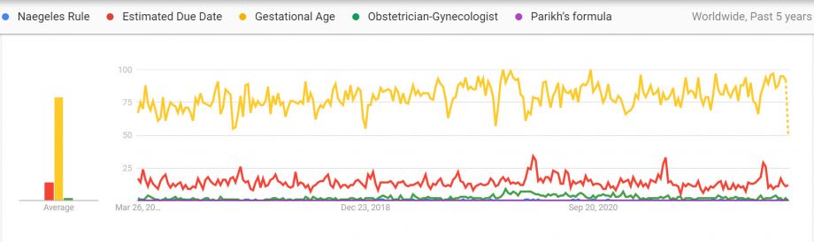 Naegele’s Rule Definition – BirthForMen