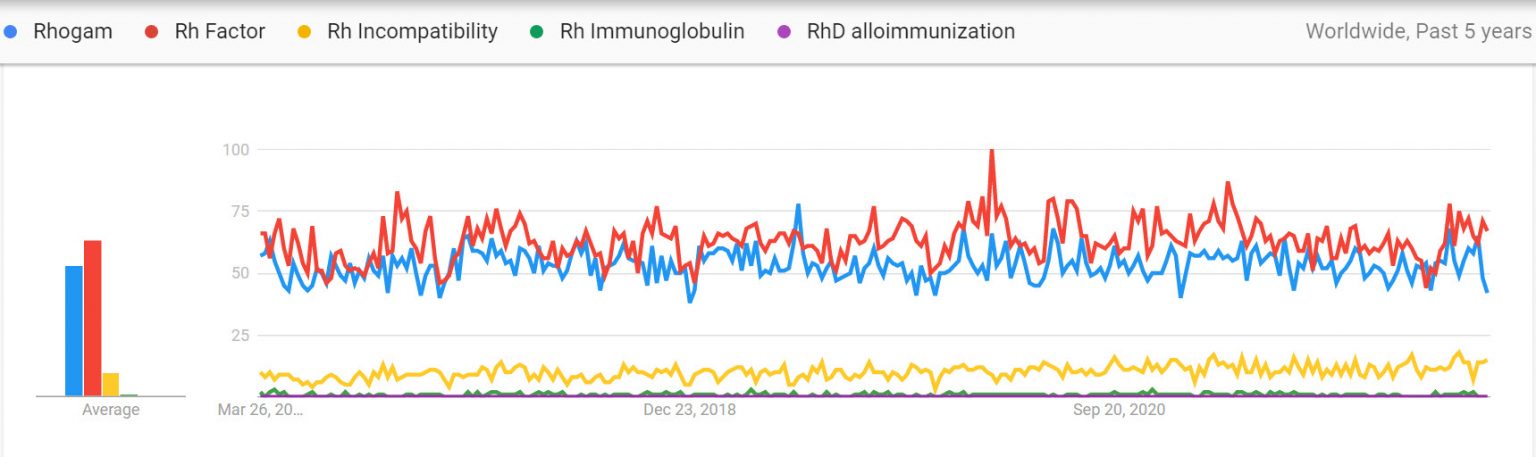 Rhogam Definition – BirthForMen