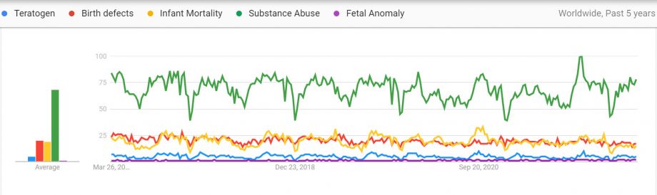Teratogen Definition – BirthForMen